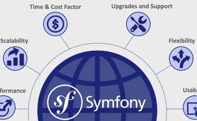 Building A Web App Using Symfony 2: Answer To Your Needs Within A ...