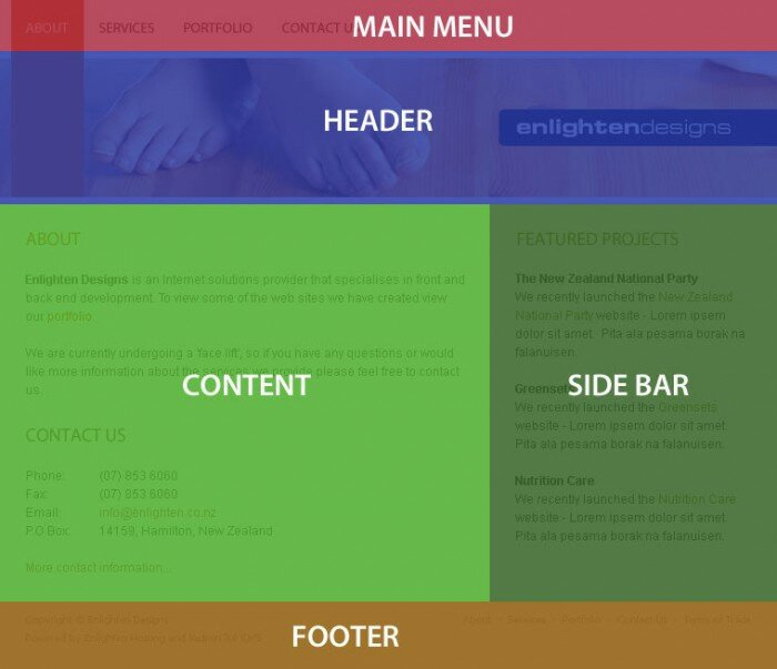 Things to Consider While Creating Your Page Layouts by Using CSS ...